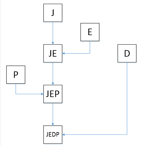 Who Wrote the Torah? – Translate the Torah